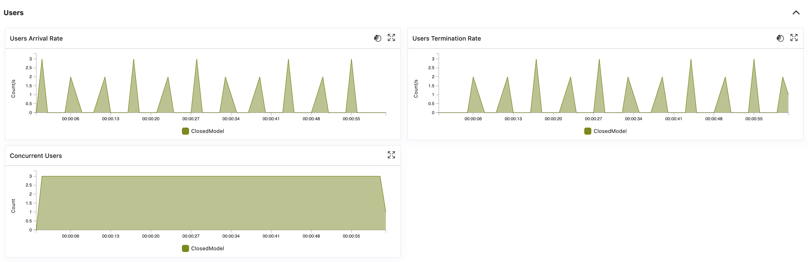 Workload models in load testing | Gatling Blog Workload models in load testing | Gatling Blog